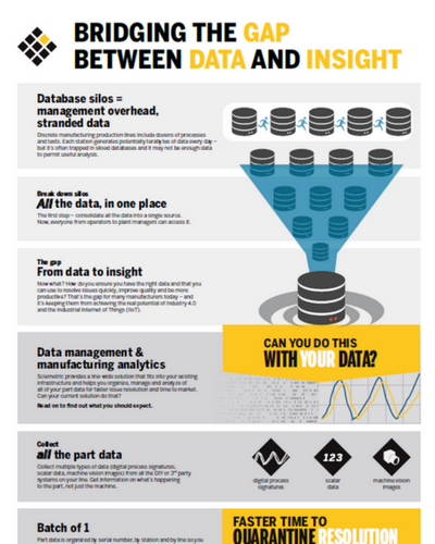 Infographic: Bridging the Gap Between Data and Insight | Sciemetric Infographic: Bridging the Gap Between Data and Insight | Sciemetric
